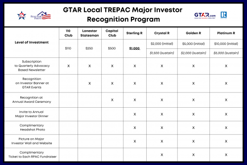 Advocacy - Greater Tyler Association of REALTORS® | GTAR